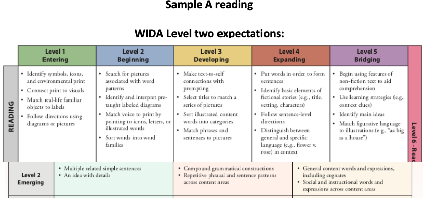 Language Supports and Differentiated Materials – Brady Fossenbell ...